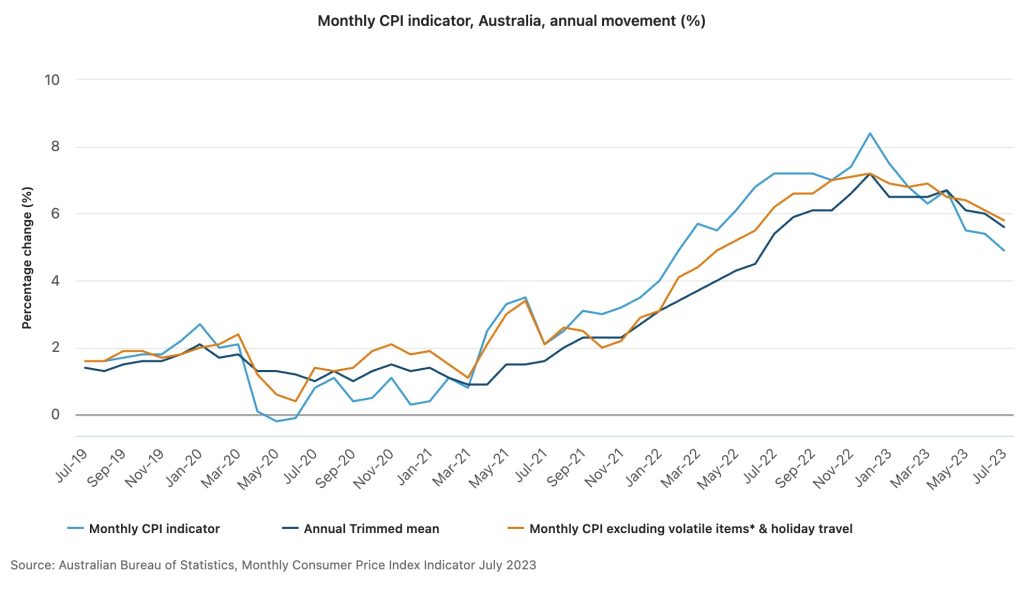 Inflation falls to lowest levels in 17 months | Kanebridge News
