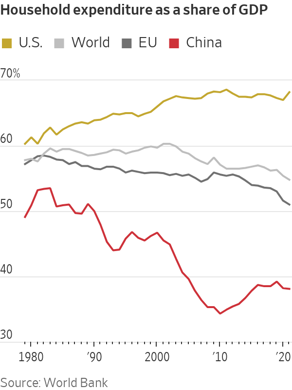 China’s 40-Year Boom Is Over. What Comes Next? | Kanebridge News