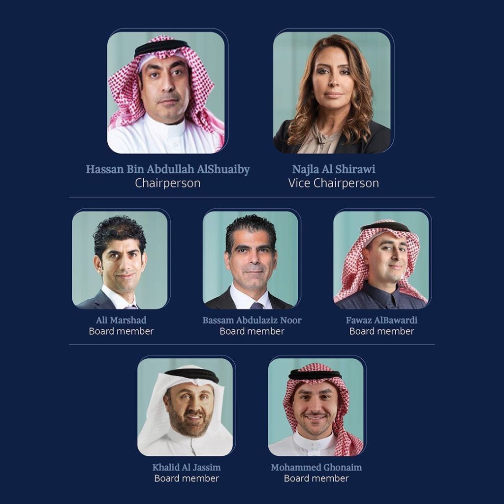 SICO Capital Introduces New Board Members and Leadership Team ...